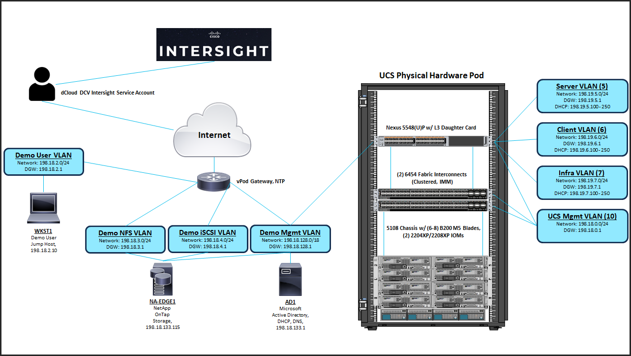cisco-imm-automation-tools | Cisco IMM Automation Tools simplifies building Cisco UCS ...